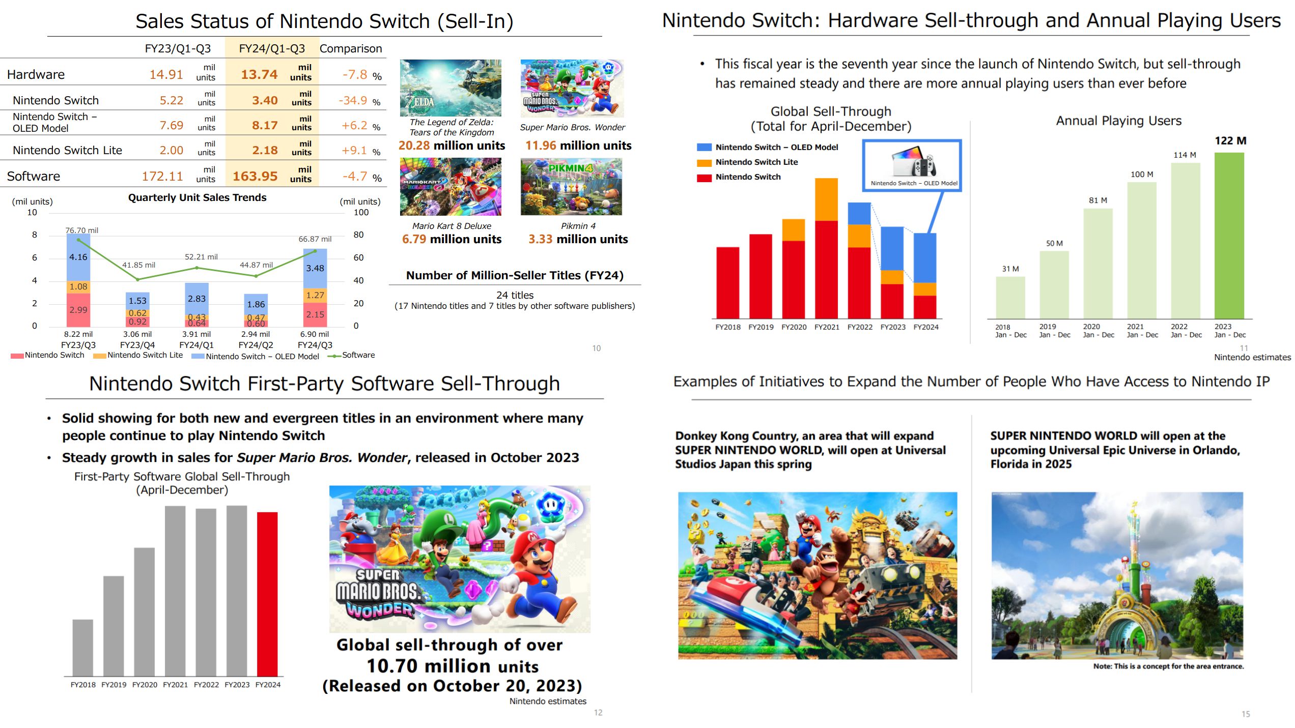 Nintendo-Difference