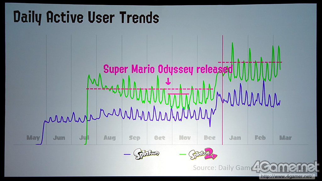 Nintendo-Difference Nintendo-Difference